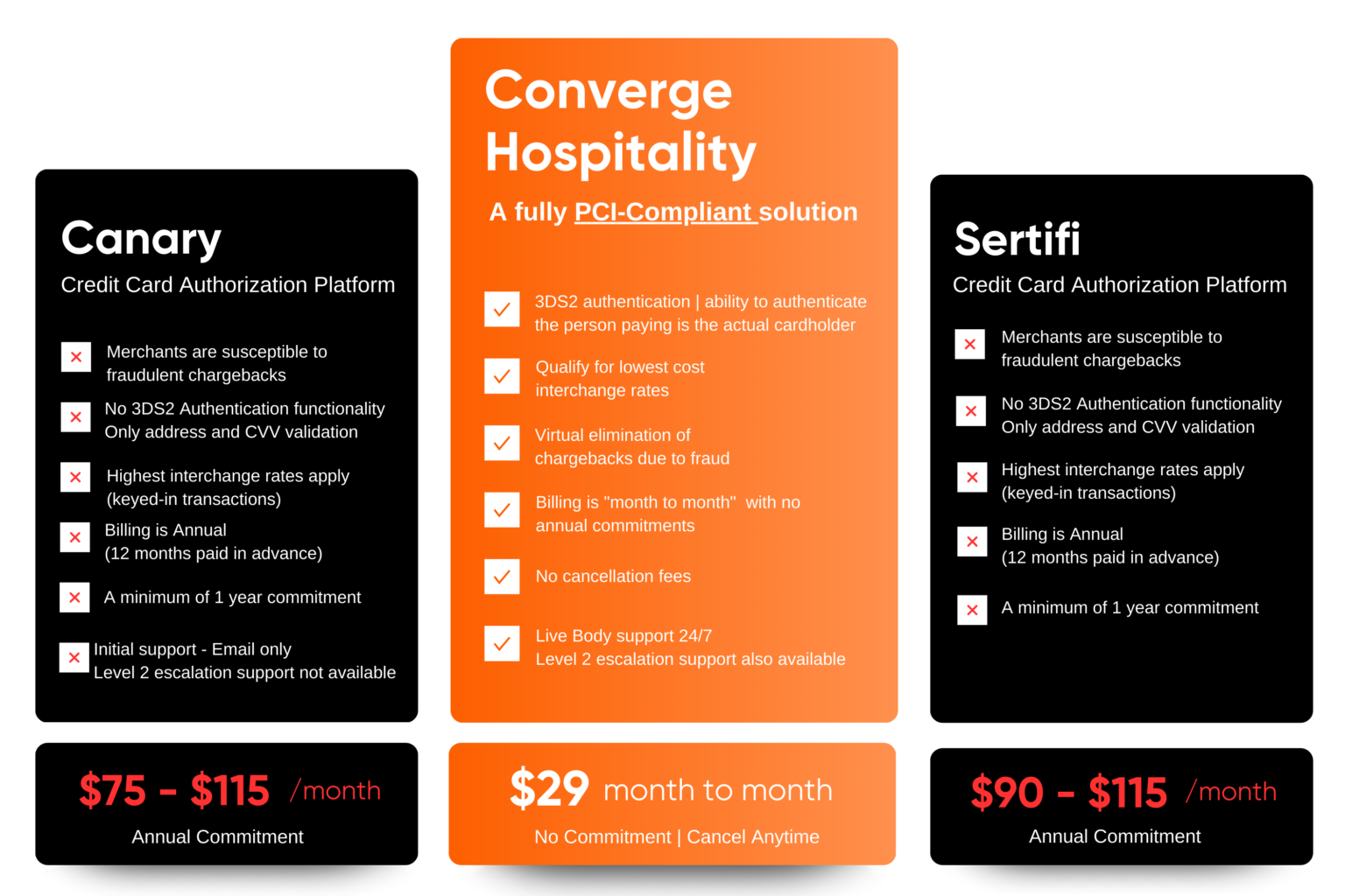 Converge Hospitality - Hospitality Payments
