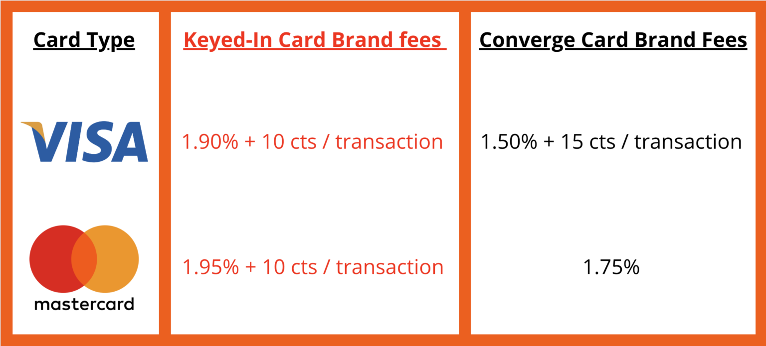 Converge Hospitality - Hospitality Payments